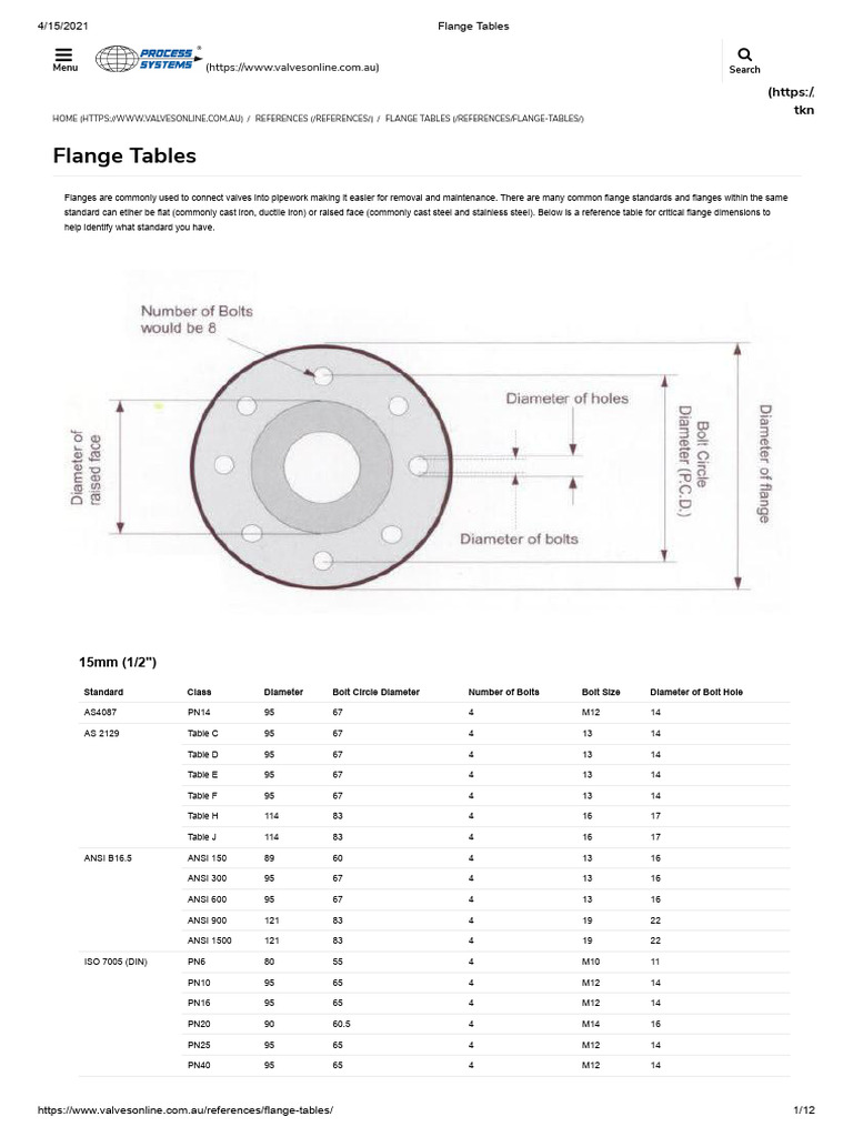 Flange Tables | PDF | Screw | Mechanical Engineering
