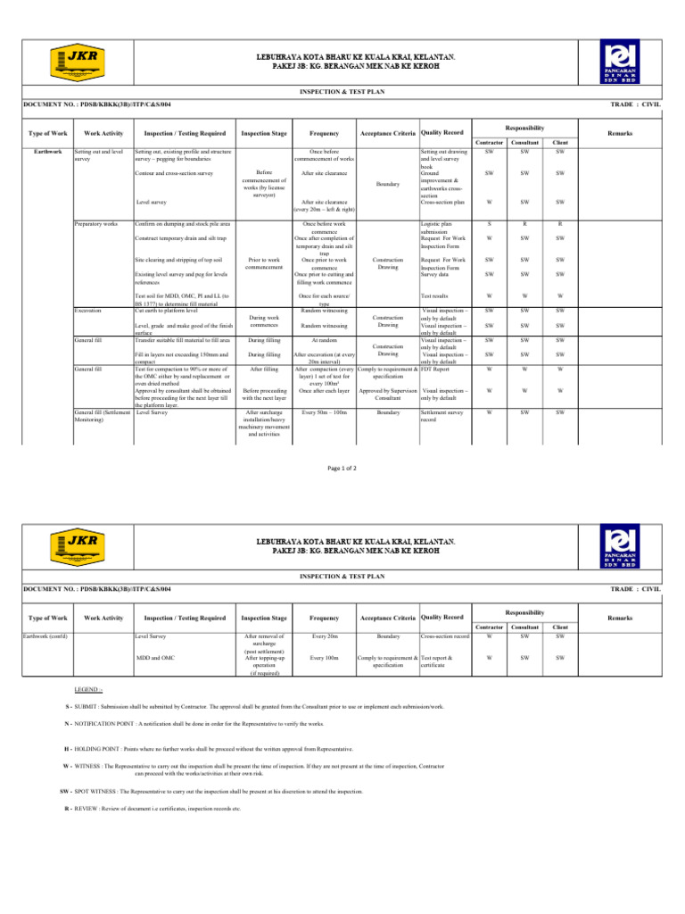 Appendix 1 - ITP Earthwork | PDF | Earth Sciences
