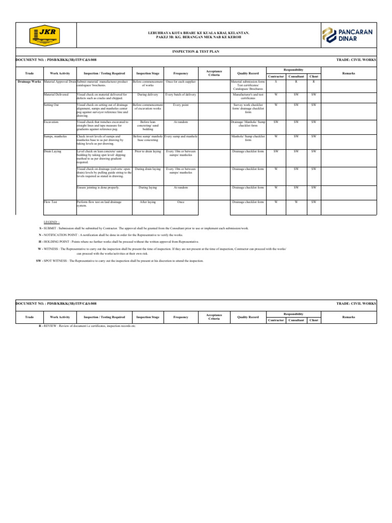 Appendix 1 - ITP Drainage Works | PDF | Quality | Business Process