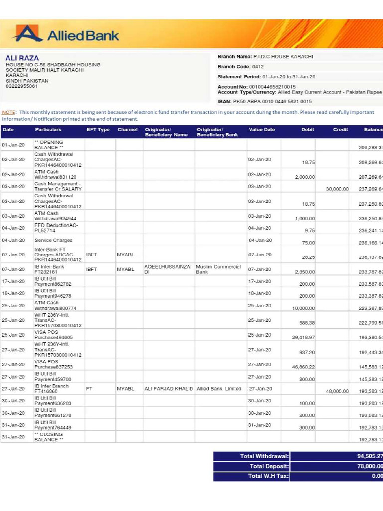 Allied Bank | PDF