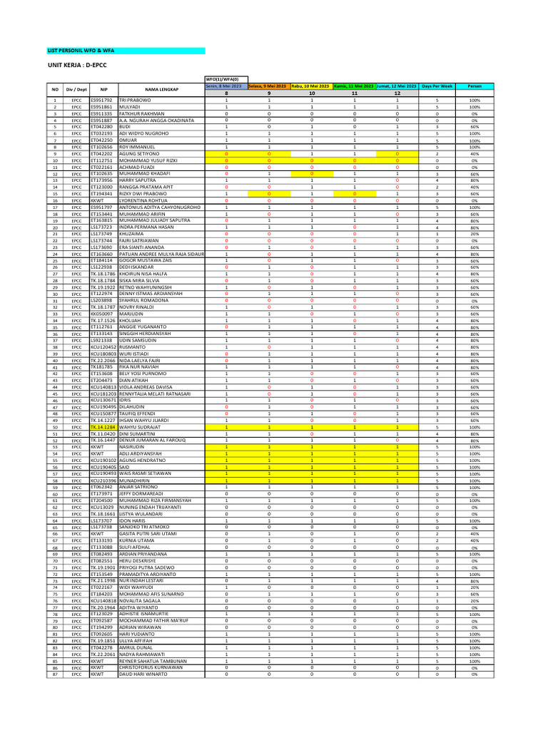 Jadwal WFO WFA Periode 8 - 12 Mei 2023 Revisi | PDF