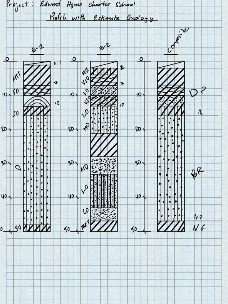 Design Parameter | PDF