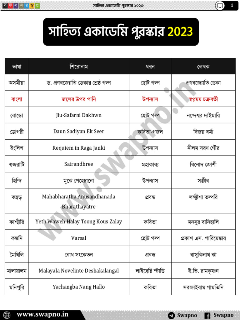 2023 Sahitya Akademi | PDF