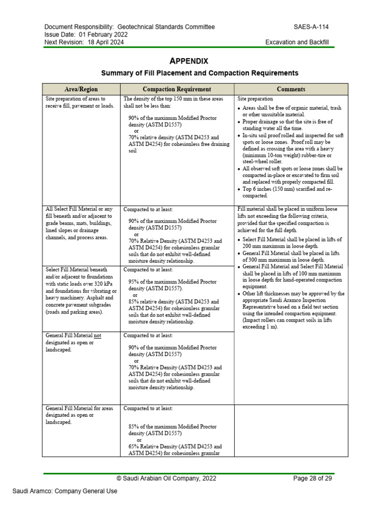 Pages From SAES-A-114 | PDF | Materials | Building Engineering