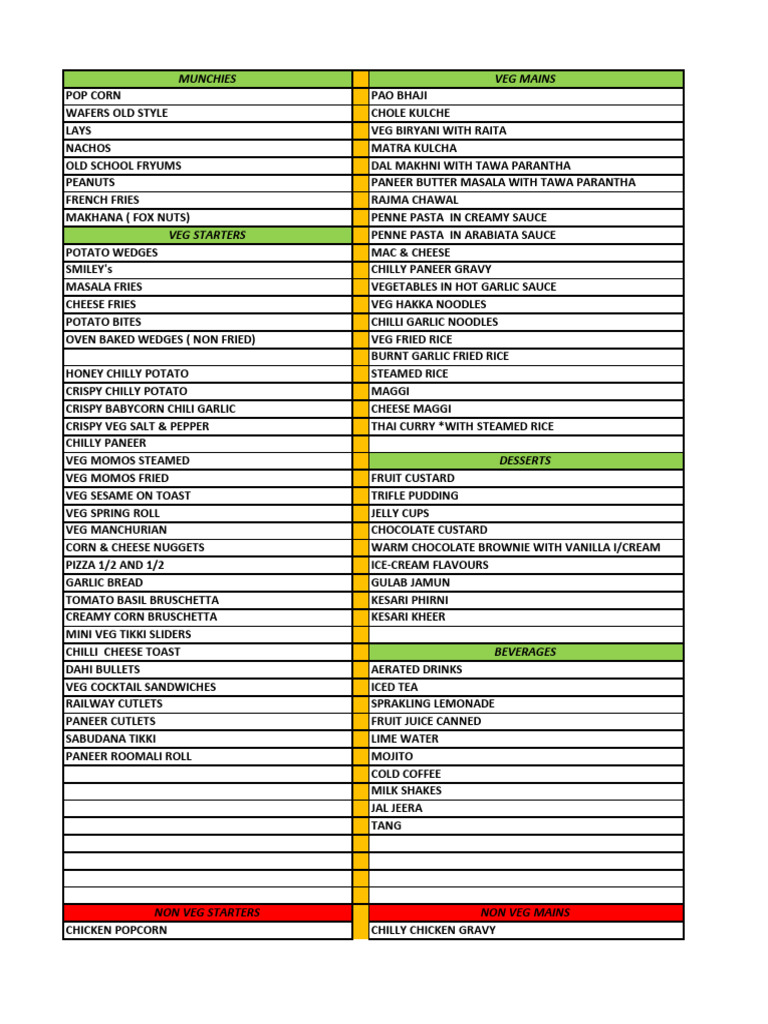 Big Top Cafe Rough Menu Party Menu | PDF | Dumpling | Foods