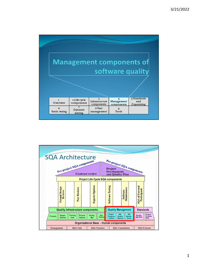 Chapter 4 - Management Components of Software Quality | PDF | Software Quality | Computer ...