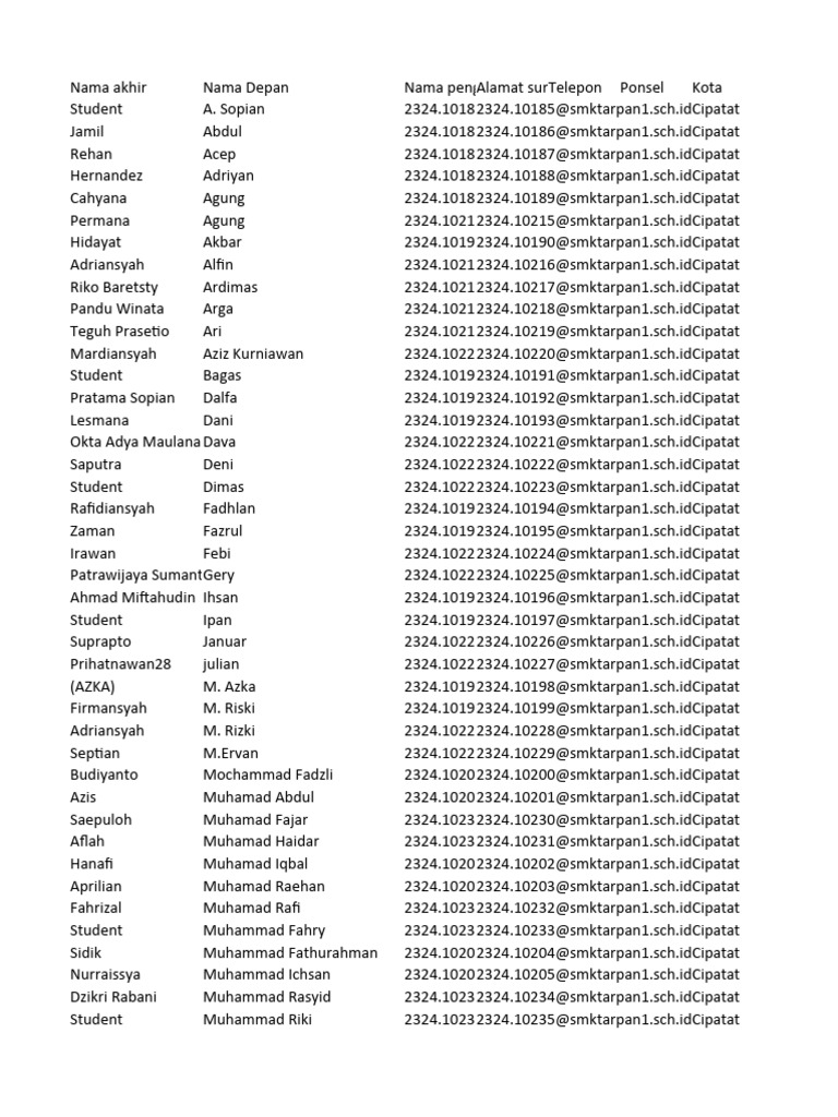 Pasi2324rabu-Pas I 20232024 - Informatika - X TSM 1 - TSM 2 - Fajar Try Noegraha, S.a.b-Nilai | PDF