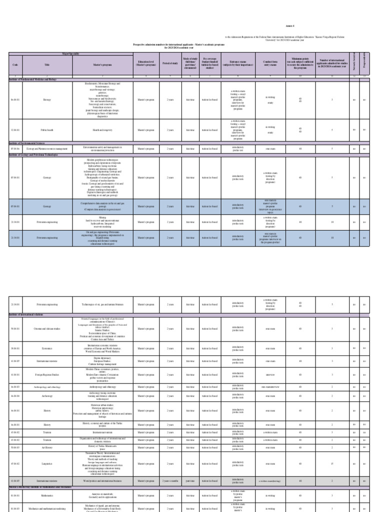 ISI Essay | PDF | Geology | Petroleum