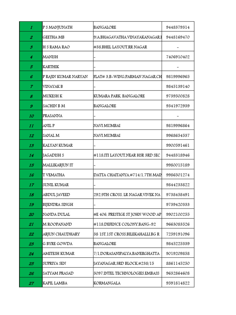 Contact List for Sreelakshmi Suresh | PDF