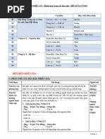 Cấu trúc bản luận cứ | PDF