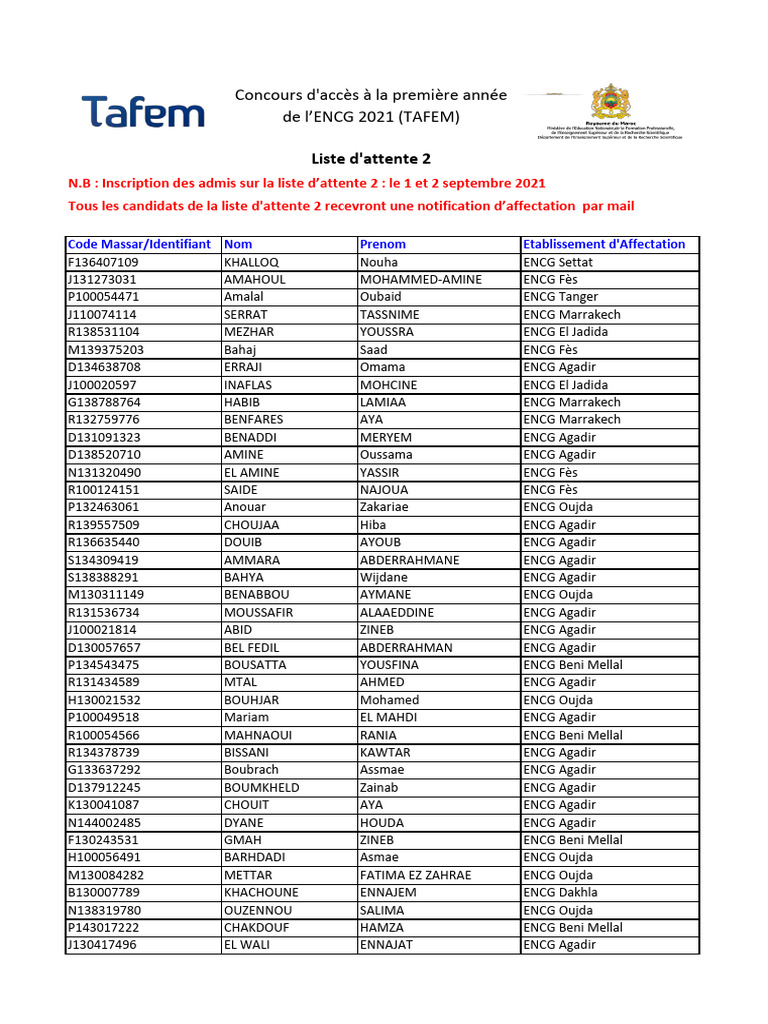 Liste d'attente ENCG 2025 | PDF
