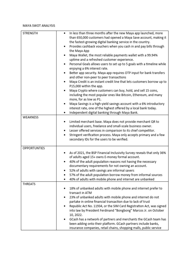 Maya Swot Analysis | PDF | Credit Card | Service Industries