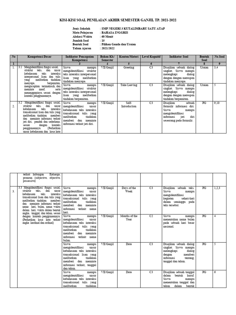 Kisi-Kisi PAS Ganjil Kelas 7 21-22 | PDF