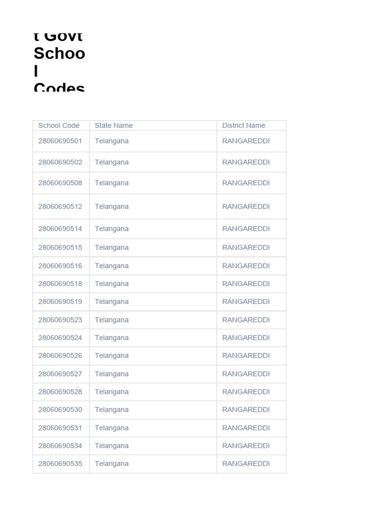 RR Dist Schools List | PDF