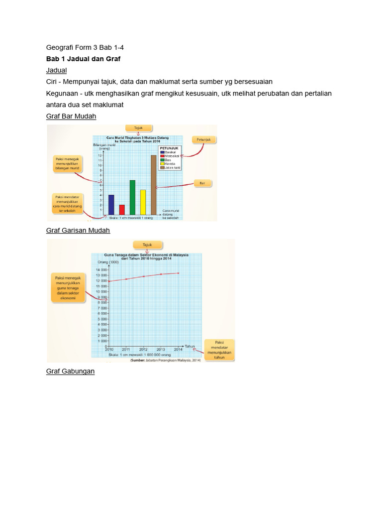 Geografi Form 3 Bab 1-4 | PDF