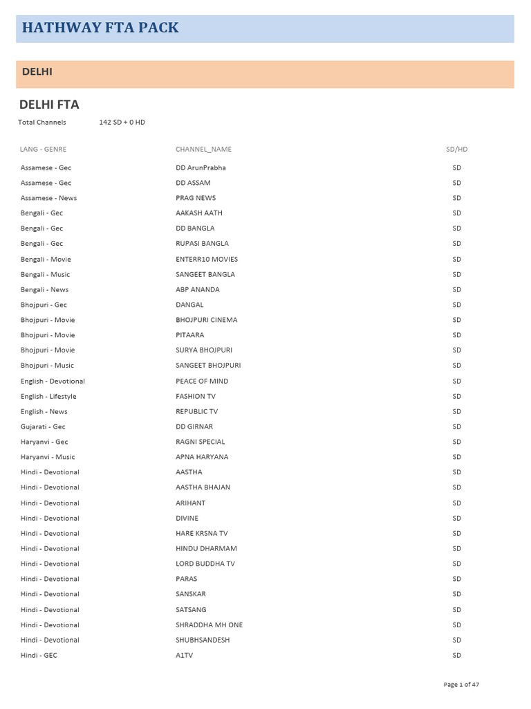 Hathway FTA Packs | PDF