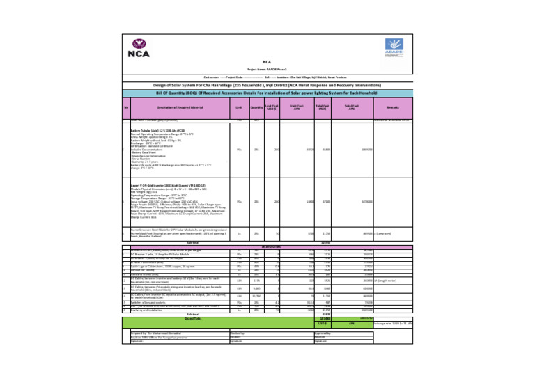 With Price BoQ of Solar Design For Cha Hak Village - Herat Response ...