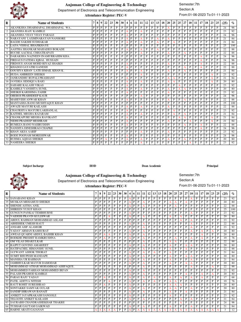 Corrected Attendance Oc 2023 | PDF | Engineering