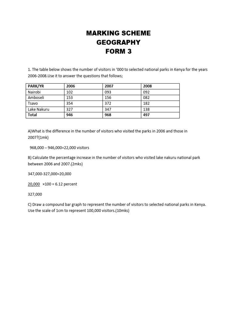 Form Three Geography Set 1 MS | PDF | Rain | Forests