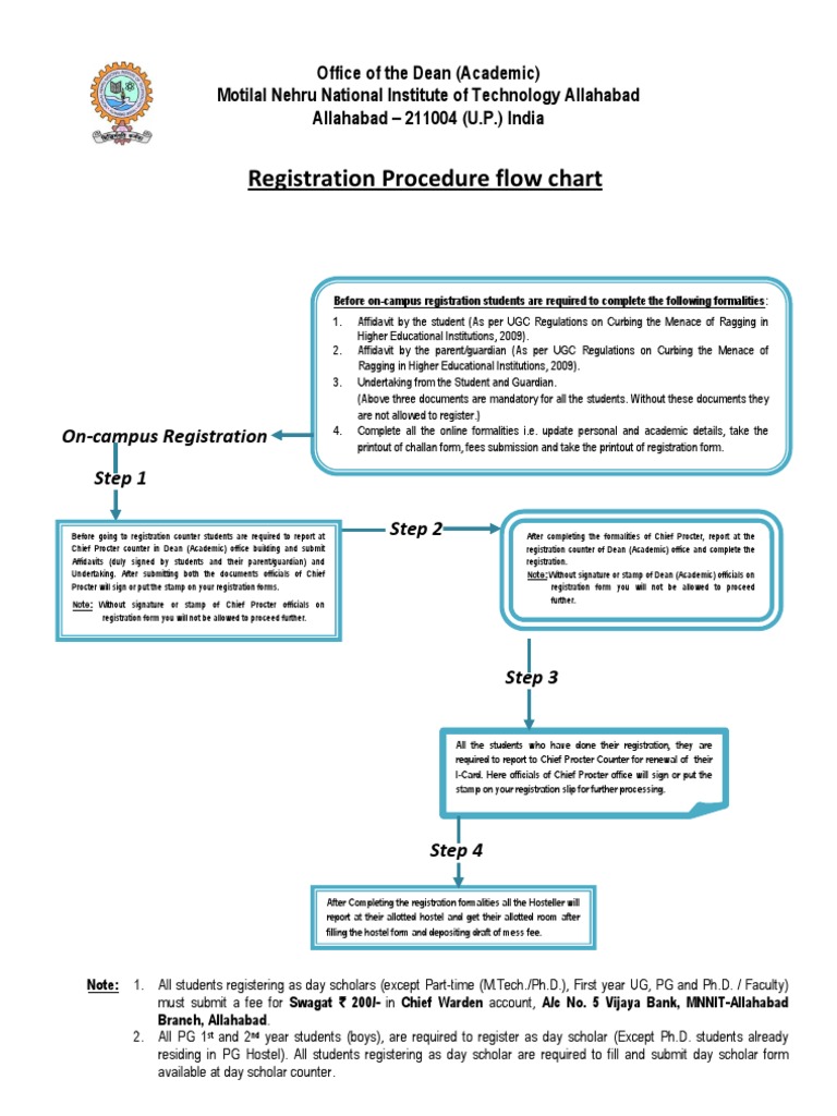 Registration Procedure Flow Chart | PDF
