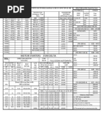 Type 2 Coordination Chart PDF | PDF | Fuse (Electrical) | Electric Power