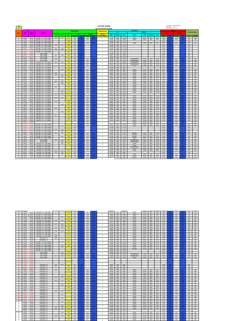 Catatan Uji Lab Bahan Baku Dan Produk Jadi | PDF