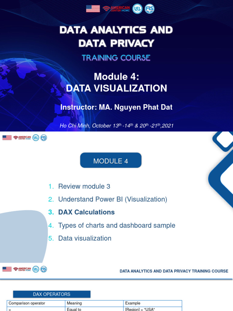 Lession 12 - Types - of - Charts - Sample - Dashboard | PDF | Pie Chart | Scatter Plot