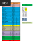 SAPT Counter Tariff | PDF