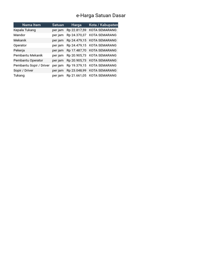 E-Harga Satuan Dasar | PDF