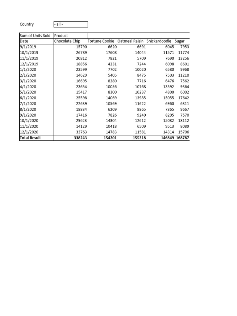template-performance-dashboard-pdf