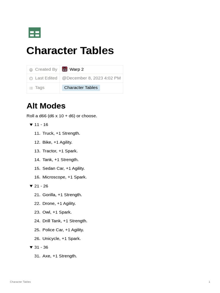 Character Tables PDF