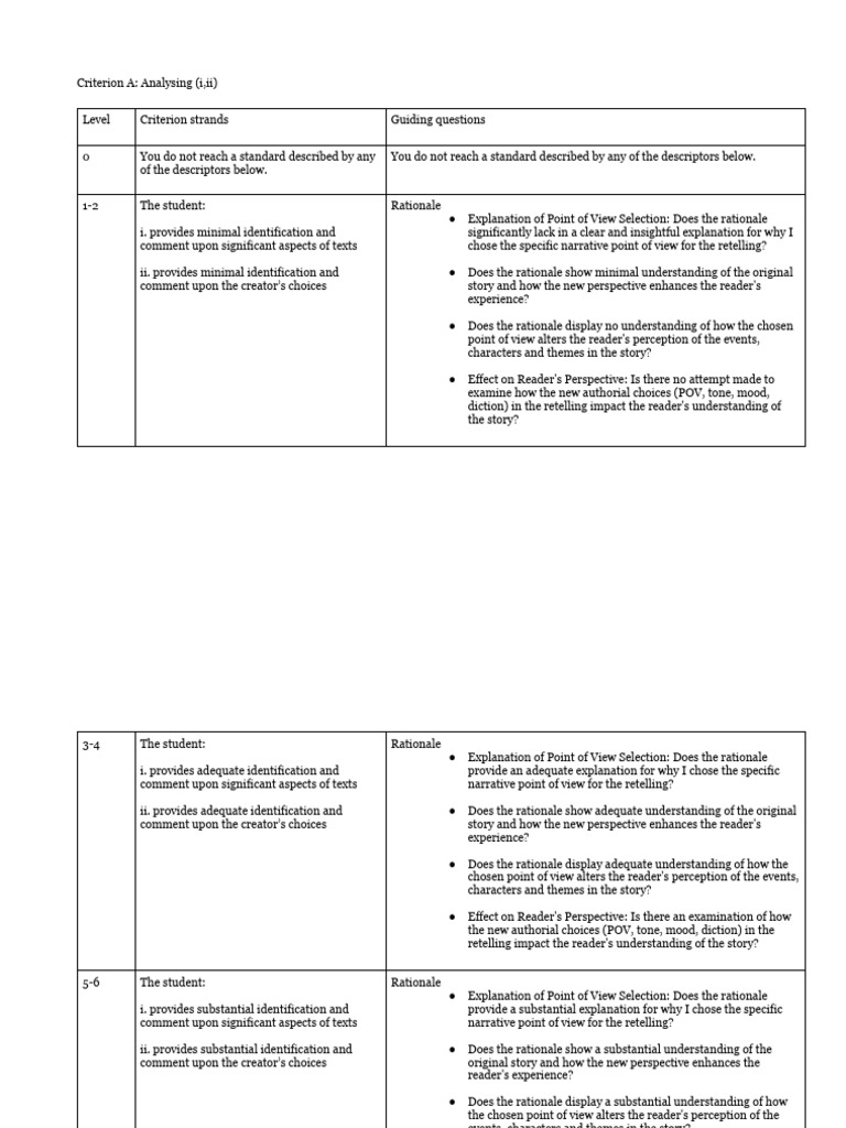 Grade 7 Unit 1 First Second Third TSC | PDF