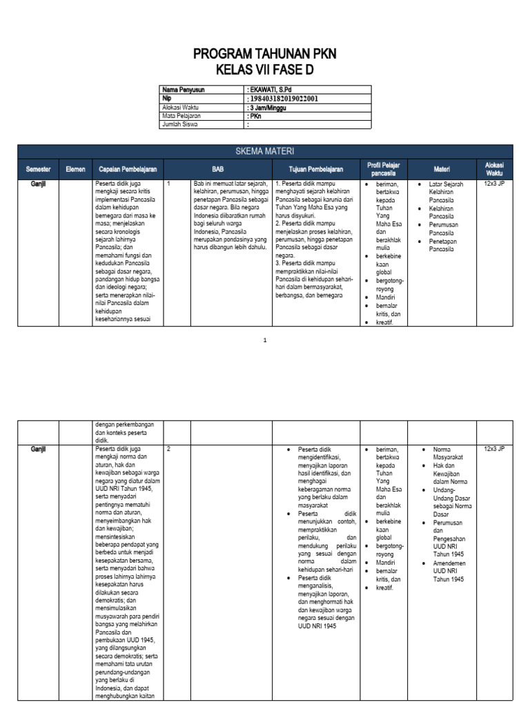 Prota PKN 7 Kurmer | PDF
