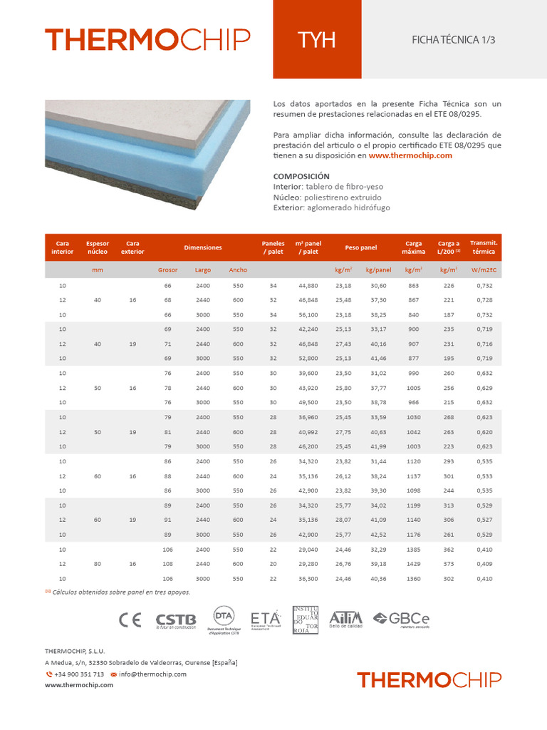 Thermochip TYH Ficha Técnica | PDF
