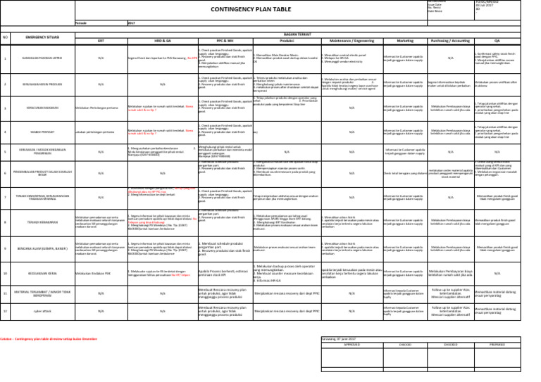 Contingency Plan Checklist | PDF