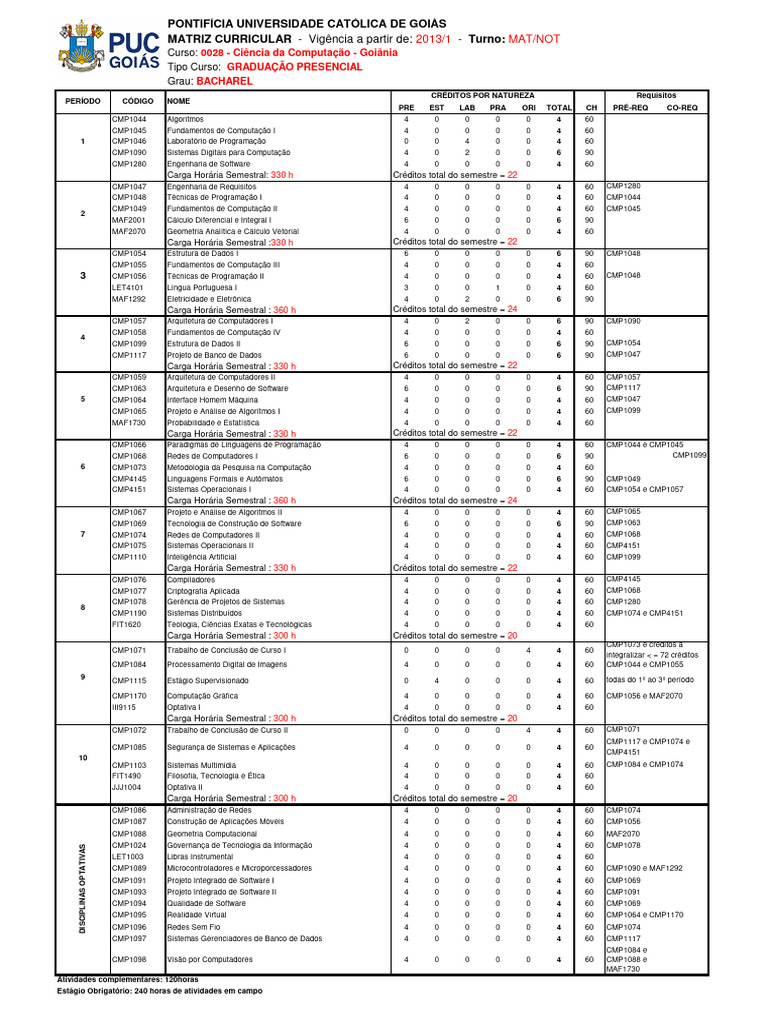 Matriz Curricular Ciencia Da Computacao 2013.1 | PDF Matriz Curricular Ciencia Da Computacao 2013.1 | PDF