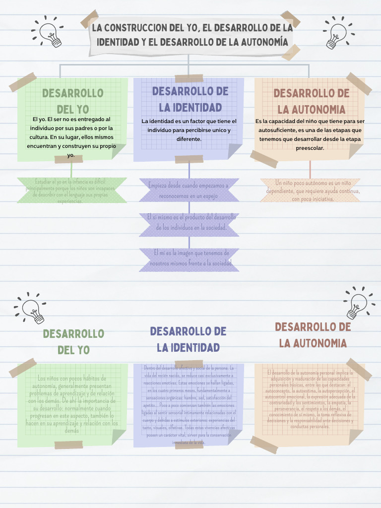 Desarrollo del Yo y Autonomía Infantil | PDF | Relaciones personales ...