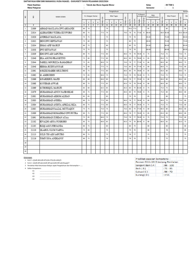 Format Nilai Gasal 2023-2024 - Xii | PDF