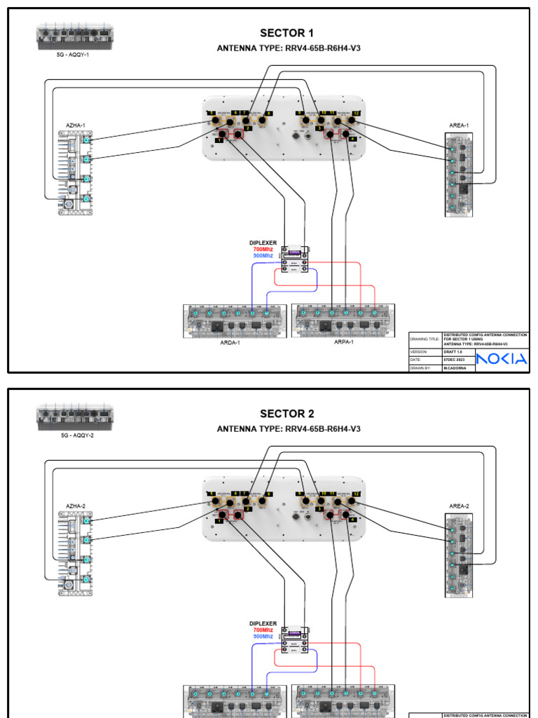 Distributed Config Per Sector Connection - Using 2.0m Antenna | PDF ...