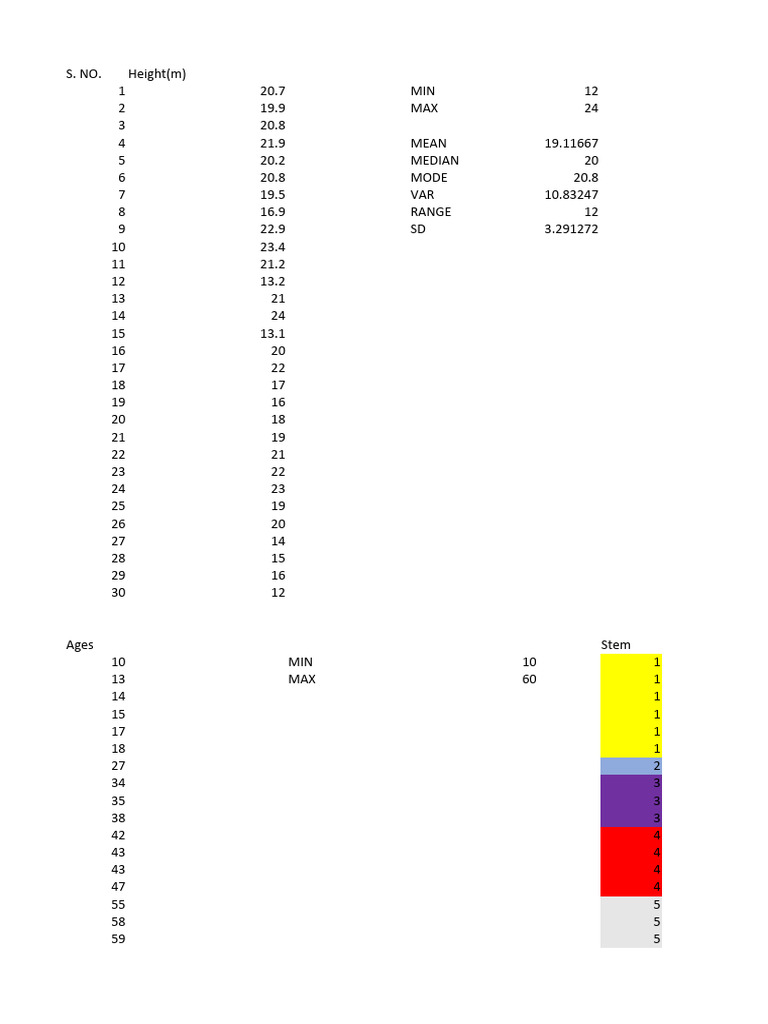 Mean, Median, Mode, Histogram | PDF