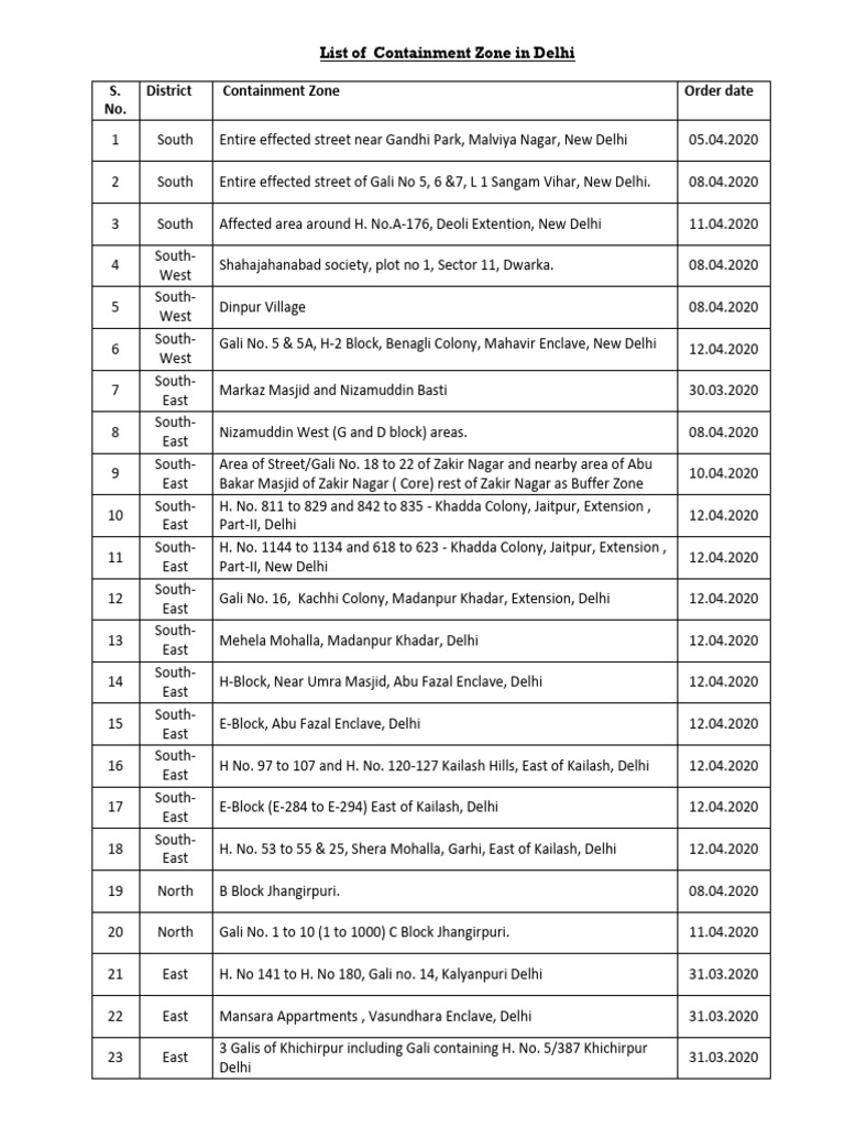 Delhi Containment Zones List 2020 | PDF | Delhi