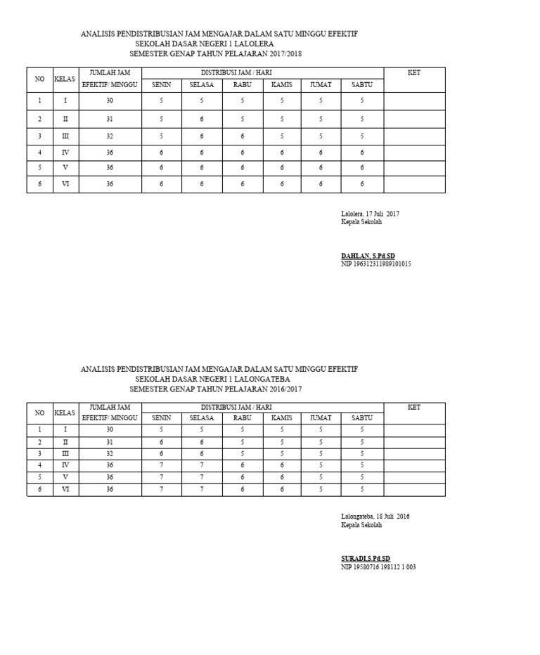 Analisis Jam Mengajar | PDF