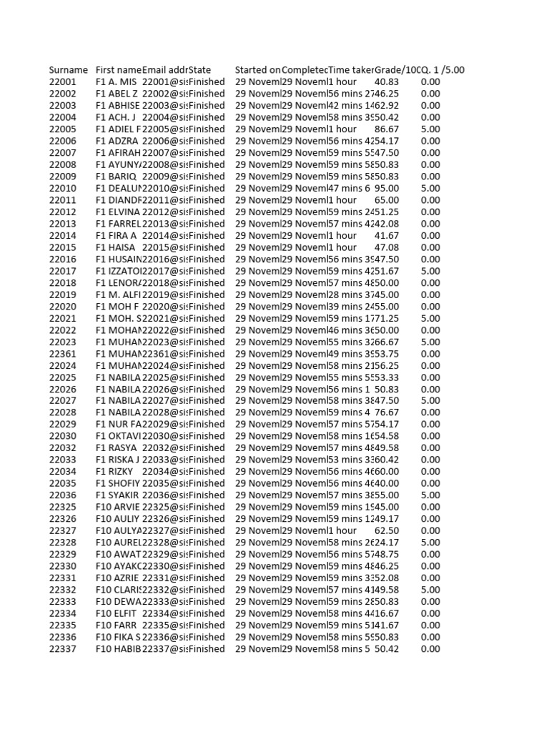 FIS F Course Completion Results | PDF