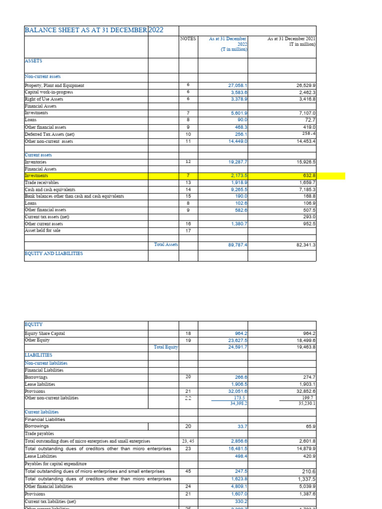 Nestle Income Statement & Balance Sheet | PDF | Equity (Finance ...