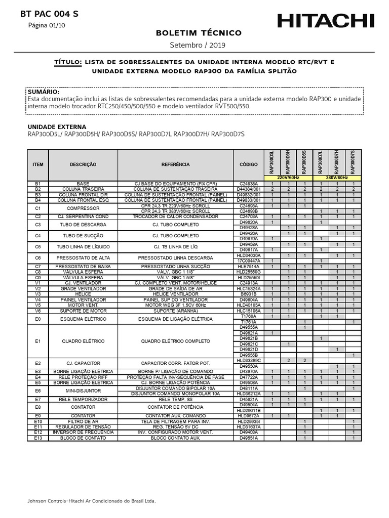 2019 BT PAC 004 S Sobressalentes da Unid. Interna Modelo RTC RVT e Unid ...