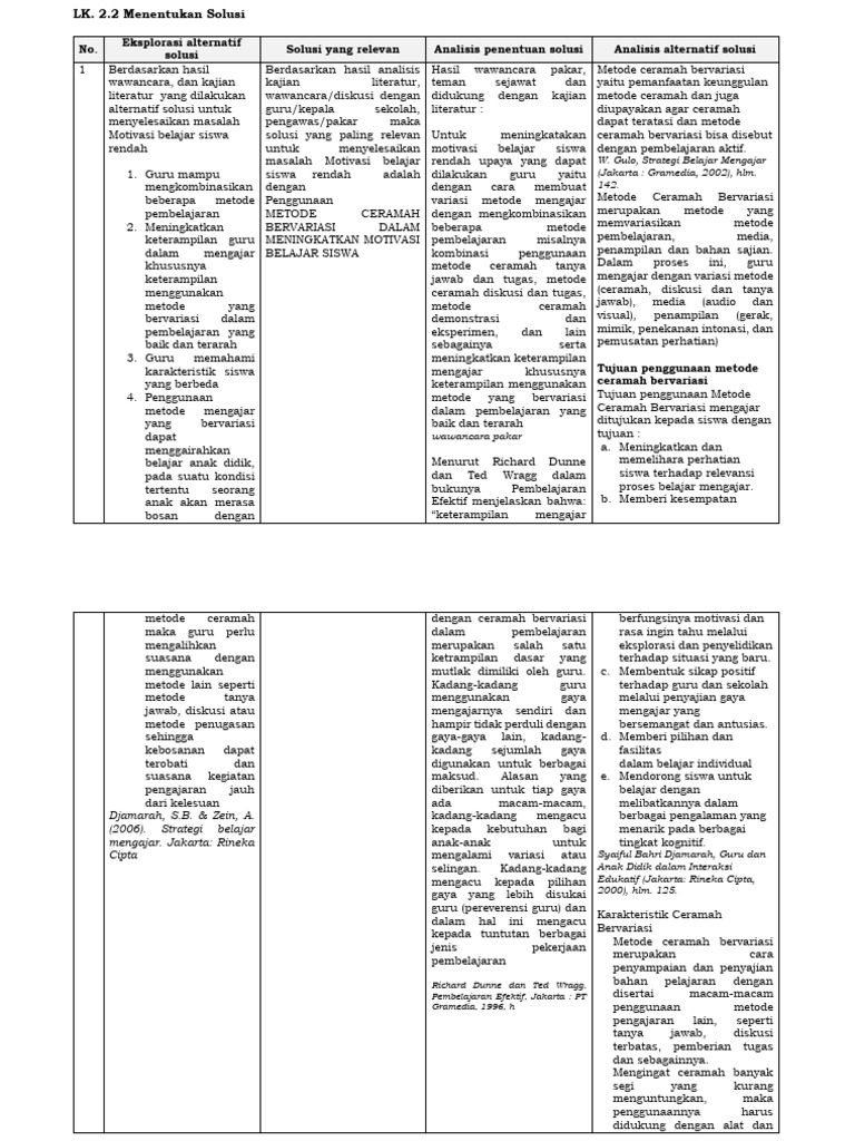 LK. 2.2 Menentukan Solusi - Sarip Hidayat | PDF