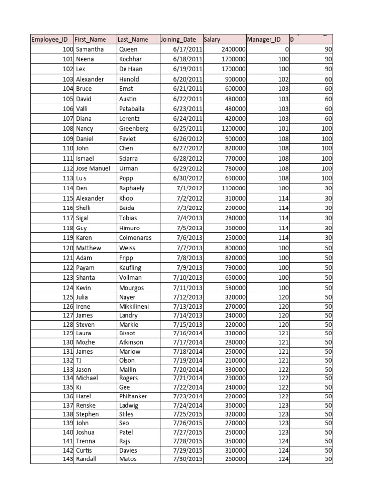 Untitled Spreadsheet | PDF