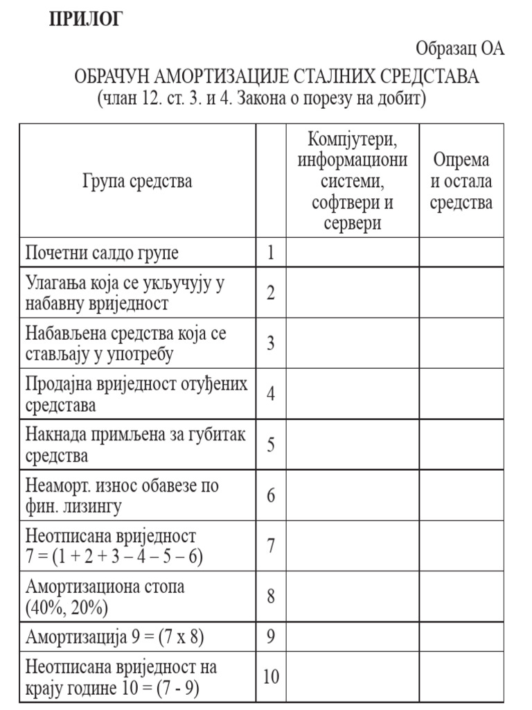 Obracun Amortizacije Stalnih Sredstava | PDF