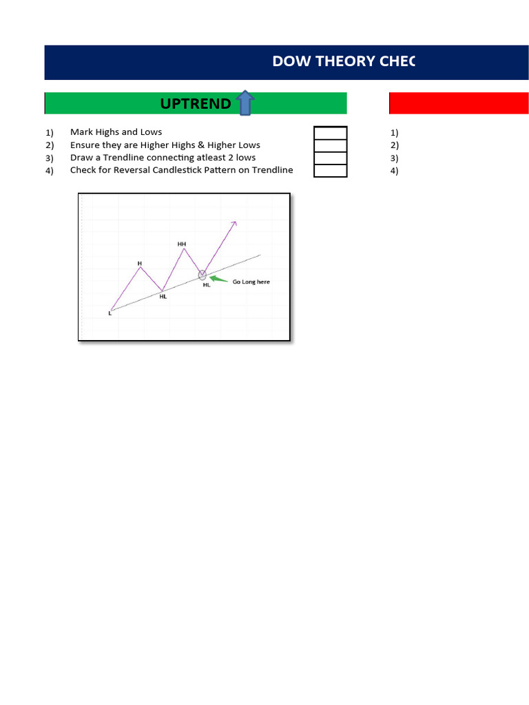 Dow Theory Checklist | PDF