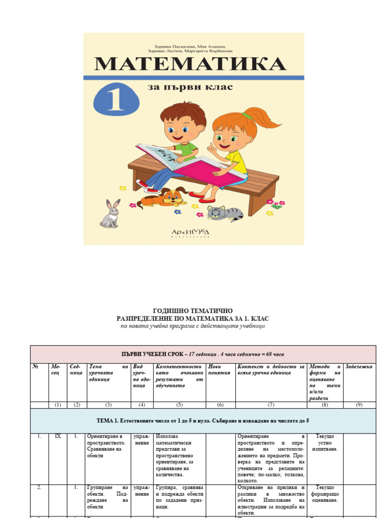 RAZPREDELENIE 1kl | PDF